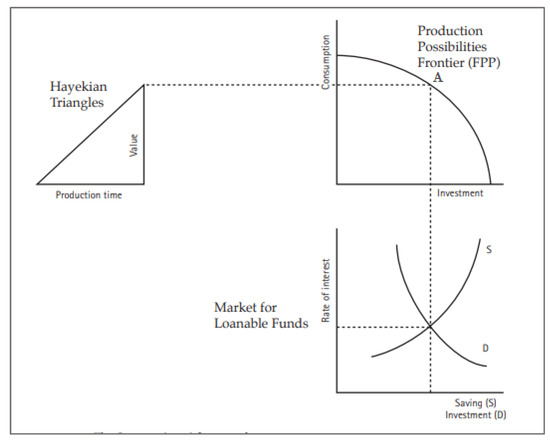 Sustainability | Free Full-Text | Principles of Sustainable Economic ...