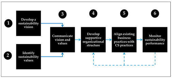 Toward an Organizational Theory of Resilience: An Interim Struggle