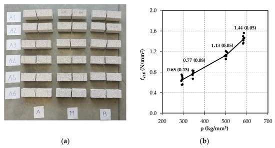 The Effect of Density on the Delicate Balance between Structural ...