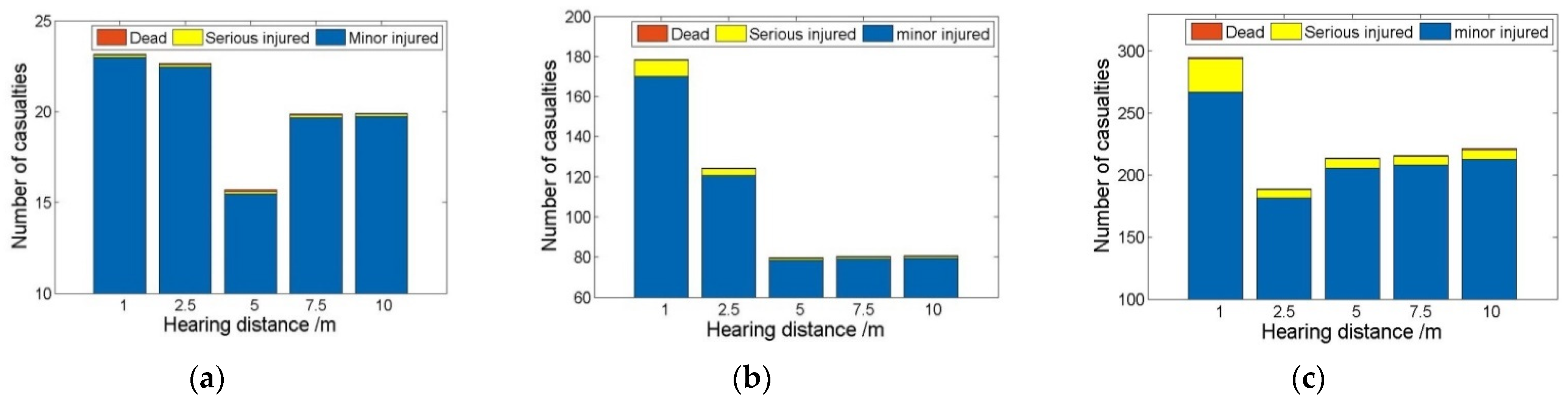 Modeling and Simulation of Exit Selection Behavior in Pedestrian ...