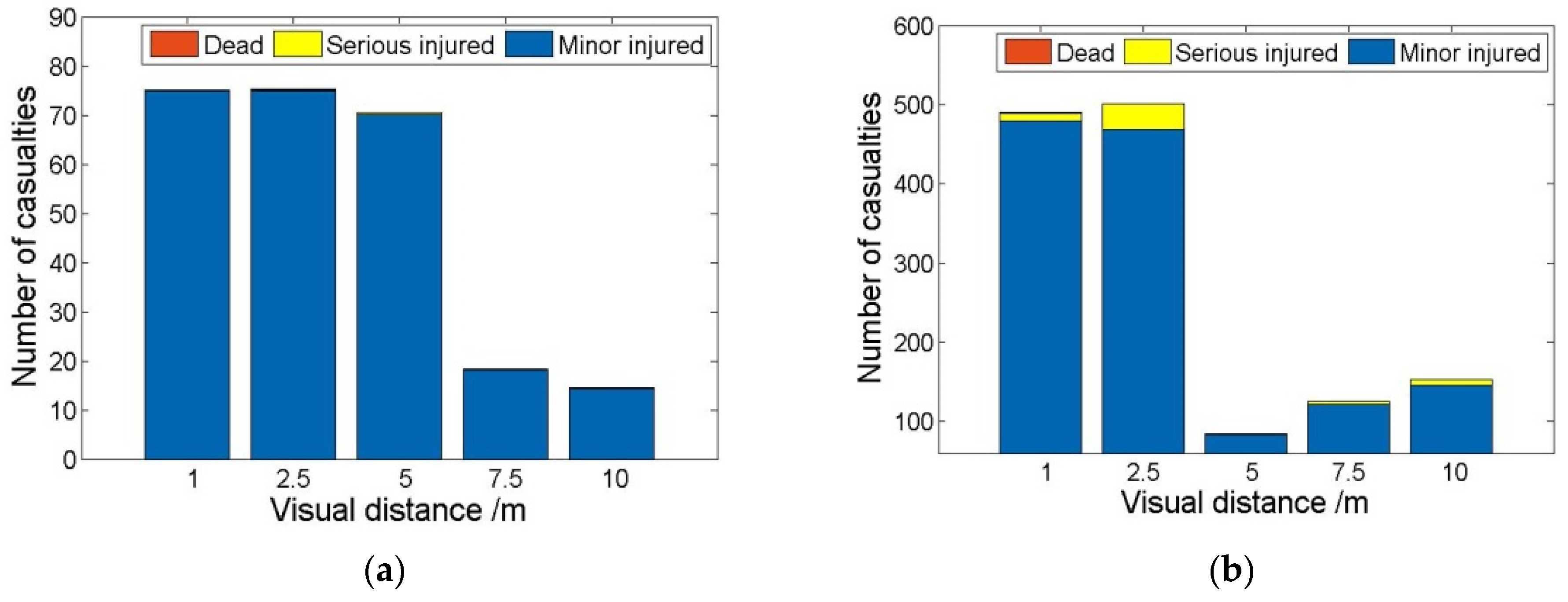 Modeling and Simulation of Exit Selection Behavior in Pedestrian Evacuation Based on Information ...