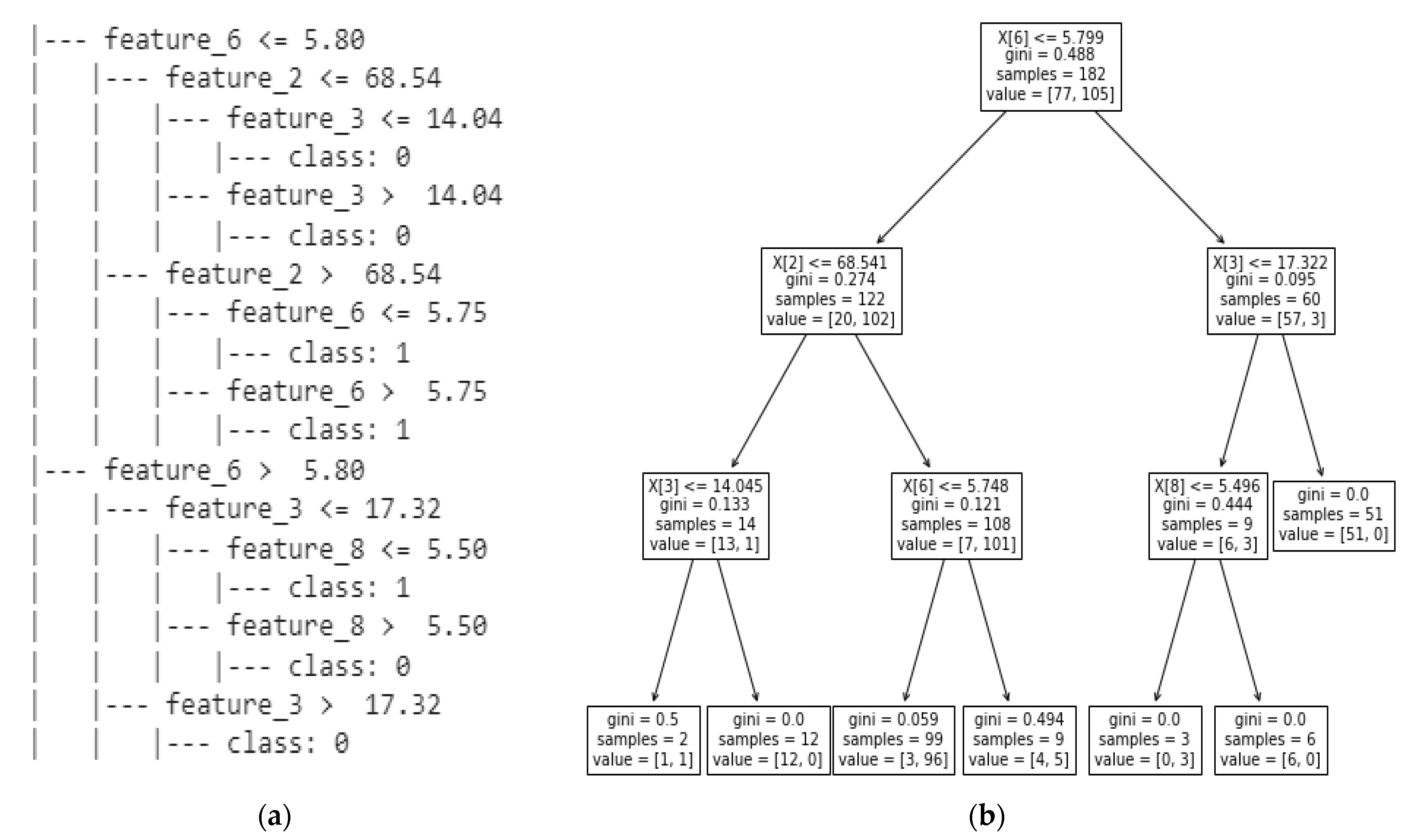 A Machine Learning and Internet of Things-Based Online Fault Diagnosis ...