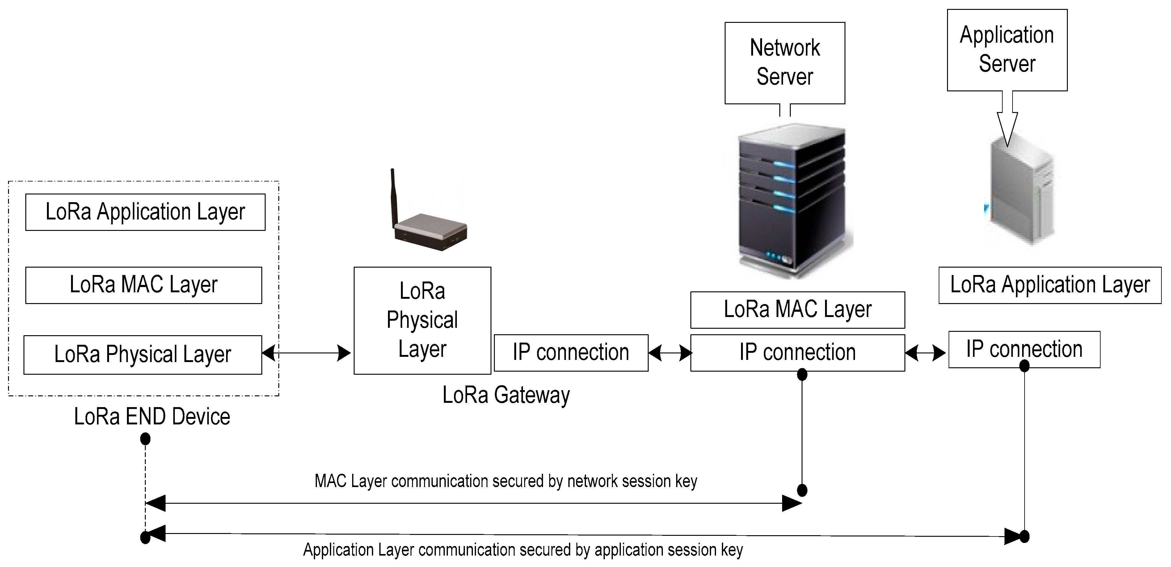 Sustainability | Free Full-Text | Hybrid Architectural Network ...