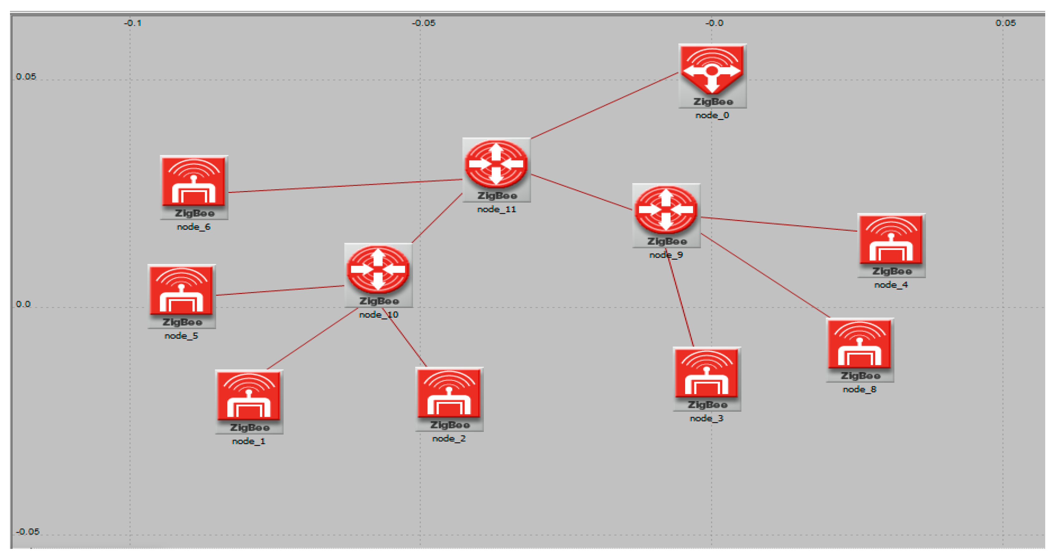 Hybrid Architectural Network Implementation to Realize a Fire ...