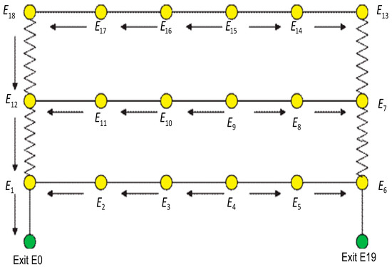Hybrid Architectural Network Implementation to Realize a Fire ...