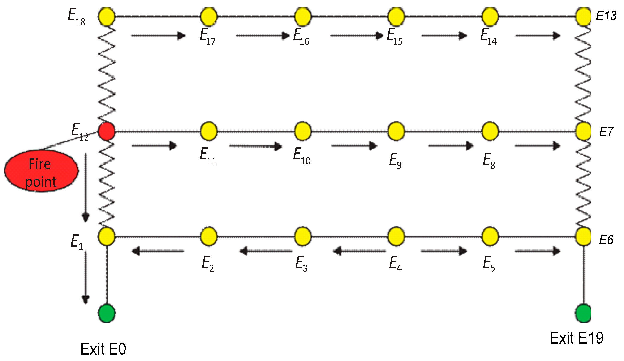 Hybrid Architectural Network Implementation to Realize a Fire ...