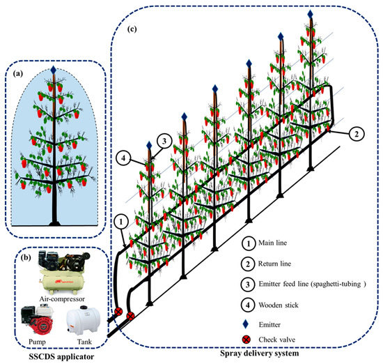Effect of Emitter Modifications on Spray Performance of a Solid Set ...