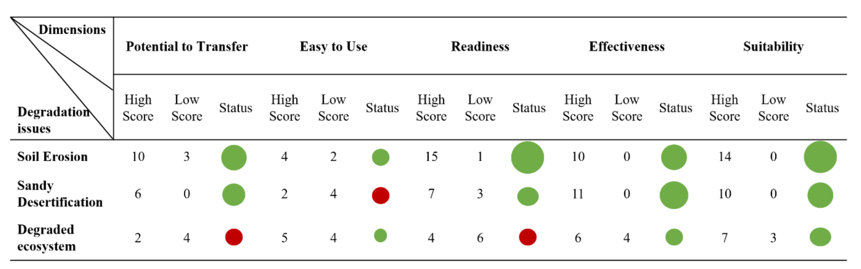 Comprehensive Analysis of Ecological Restoration Technologies in ...