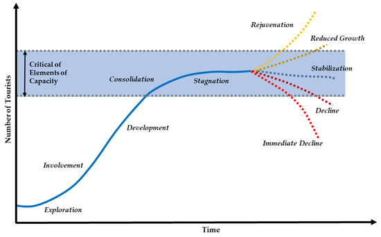 Local Community Participation and Responsible Tourism Practices in ...