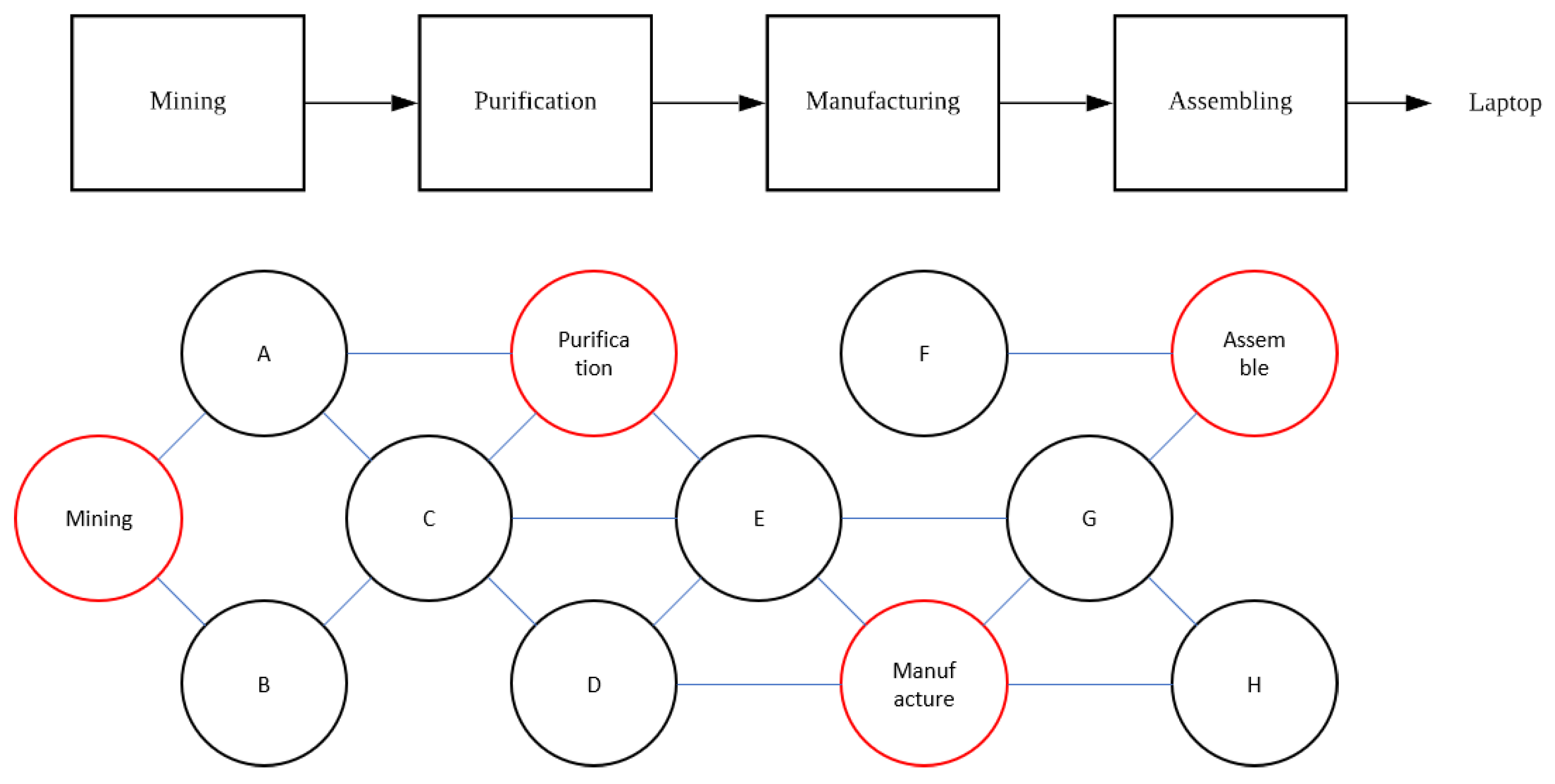 Sustainability | Free Full-Text | The Application of Blockchain-Based Life Cycle Assessment on ...