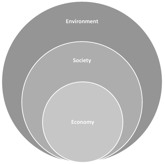 Creating Innovation in Achieving Sustainability: Halal-Friendly ...