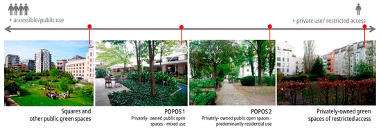 Green and Compact: A Spatial Planning Model for Knowledge-Based Urban ...