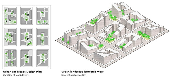 Green and Compact: A Spatial Planning Model for Knowledge-Based Urban ...