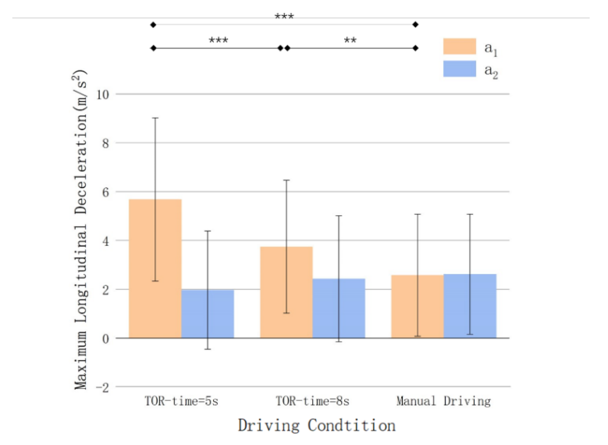 Sustainability | Free Full-Text | The Compatibility between the ...