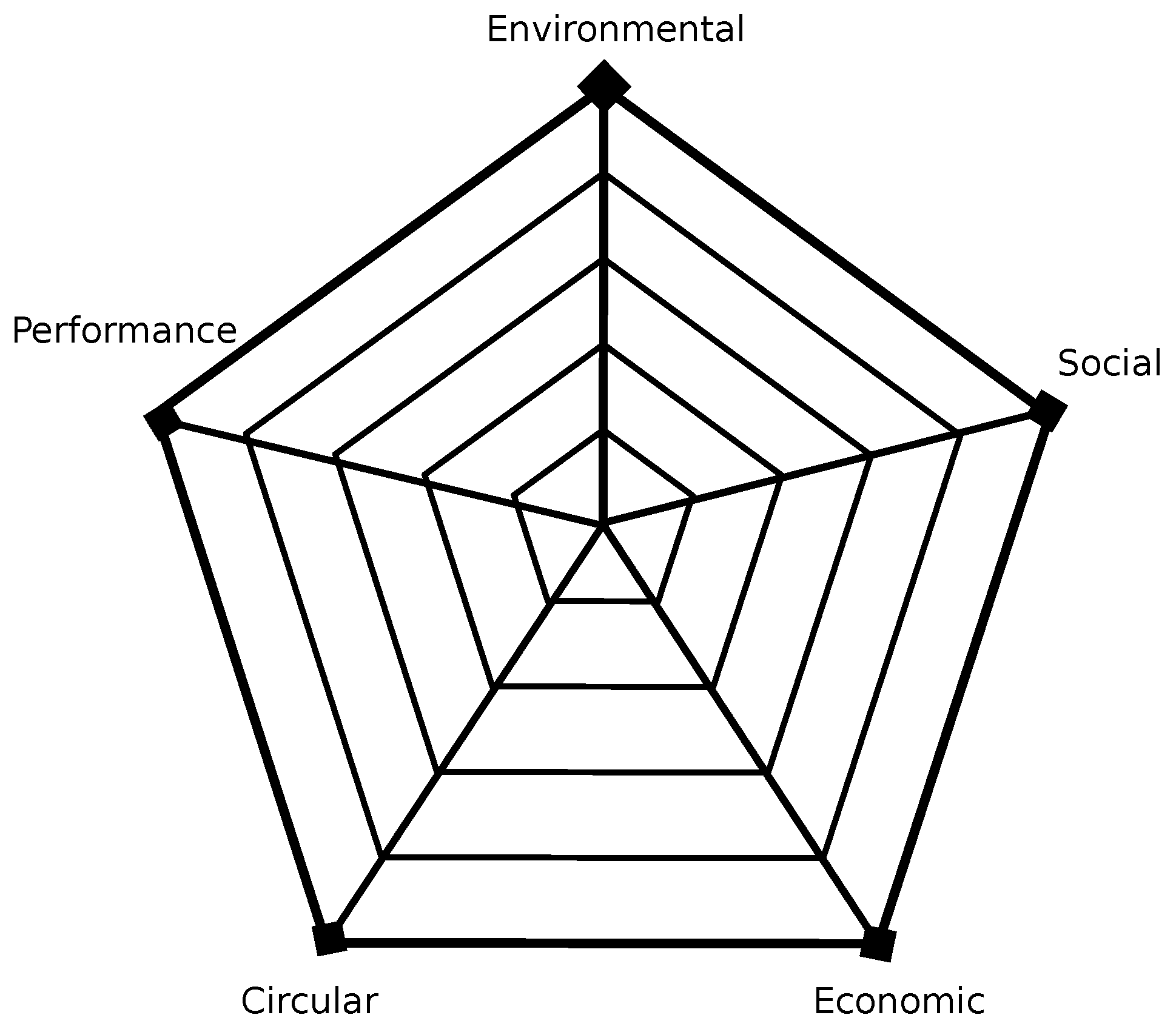 Sustainability | Free Full-Text | Sustainable Circular Micro Index for ...