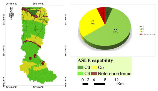 A GIS-Based Approach for the Quantitative Assessment of Soil Quality ...