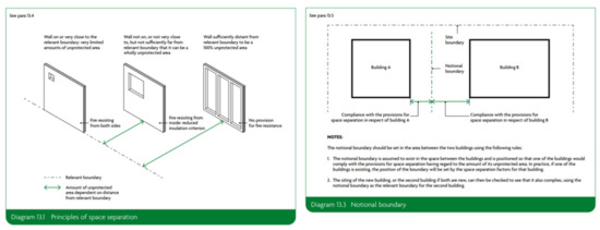 Guidelines on Unused Open Spaces between Buildings for Sustainable ...