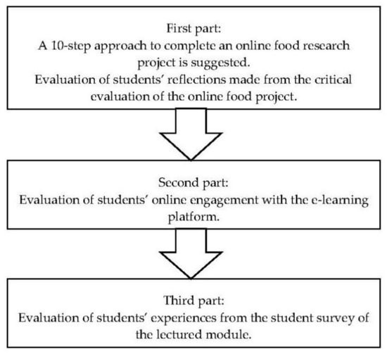 Sustainability | Free Full-Text | Being Innovative in Running an Online ...