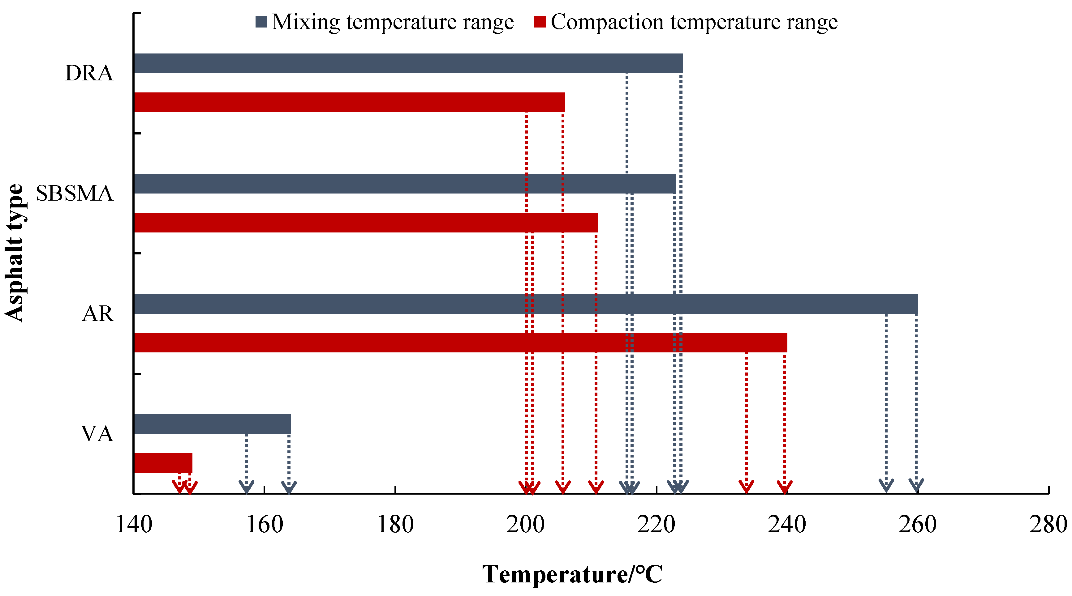 Research on the Viscosity-Temperature Properties and Thermal Stability ...