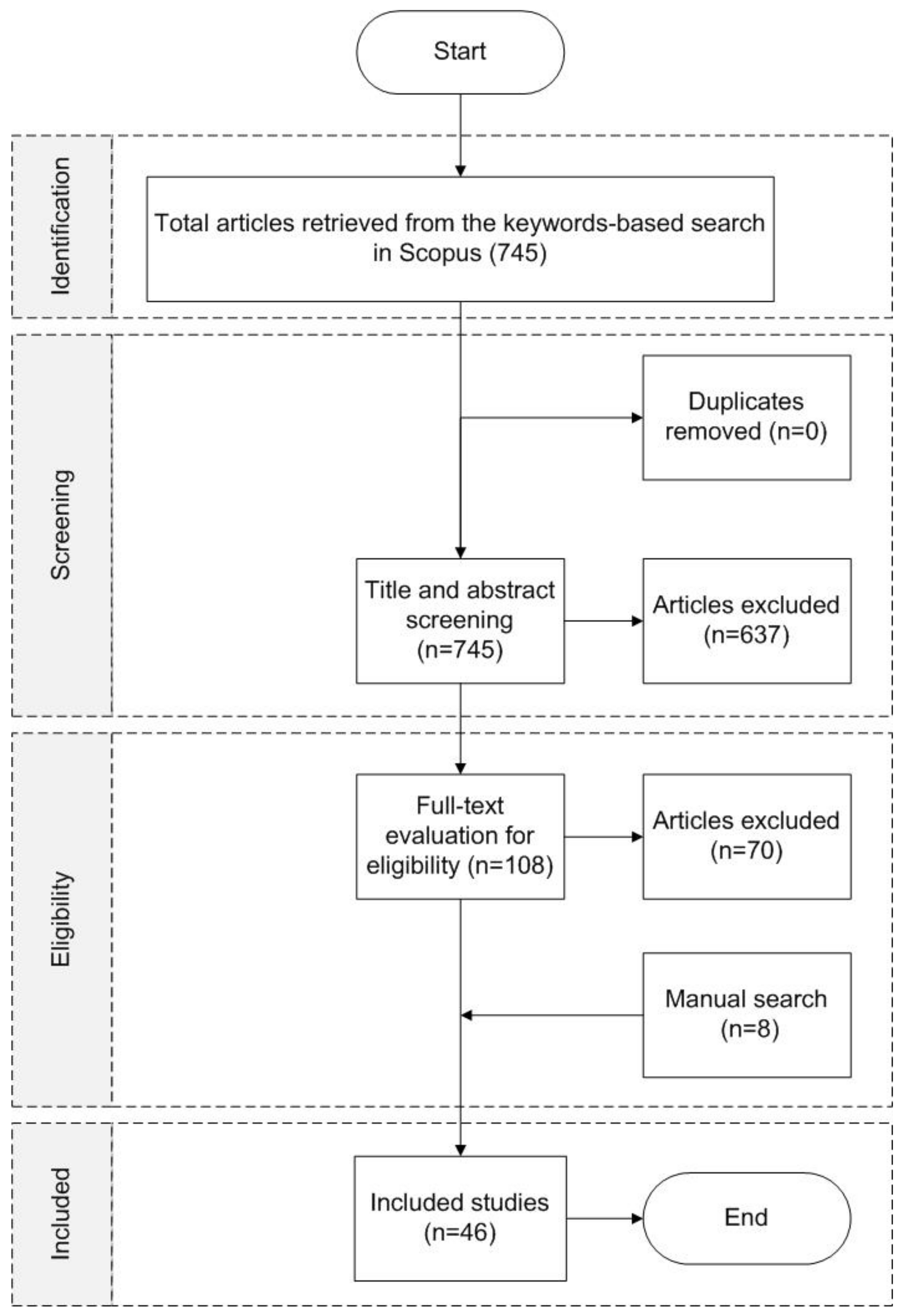 Simulation-Optimization for the Planning of Off-Site Construction Projects: A Comparative Study ...