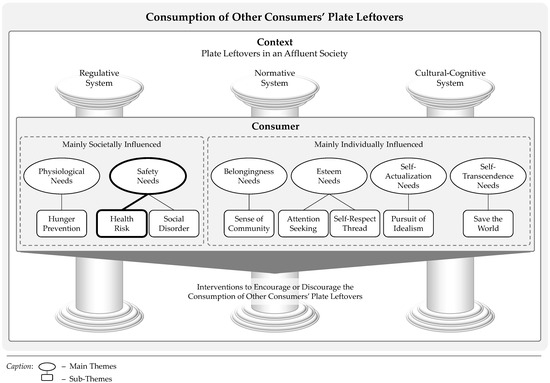 Leftover Consumption as a Means of Food Waste Reduction in Public Space ...