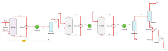 Comparative Techno-Economic Analysis of Carbon Capture Processes: Pre ...