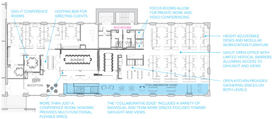 The Impact of Design Interventions on Occupant Satisfaction: A ...