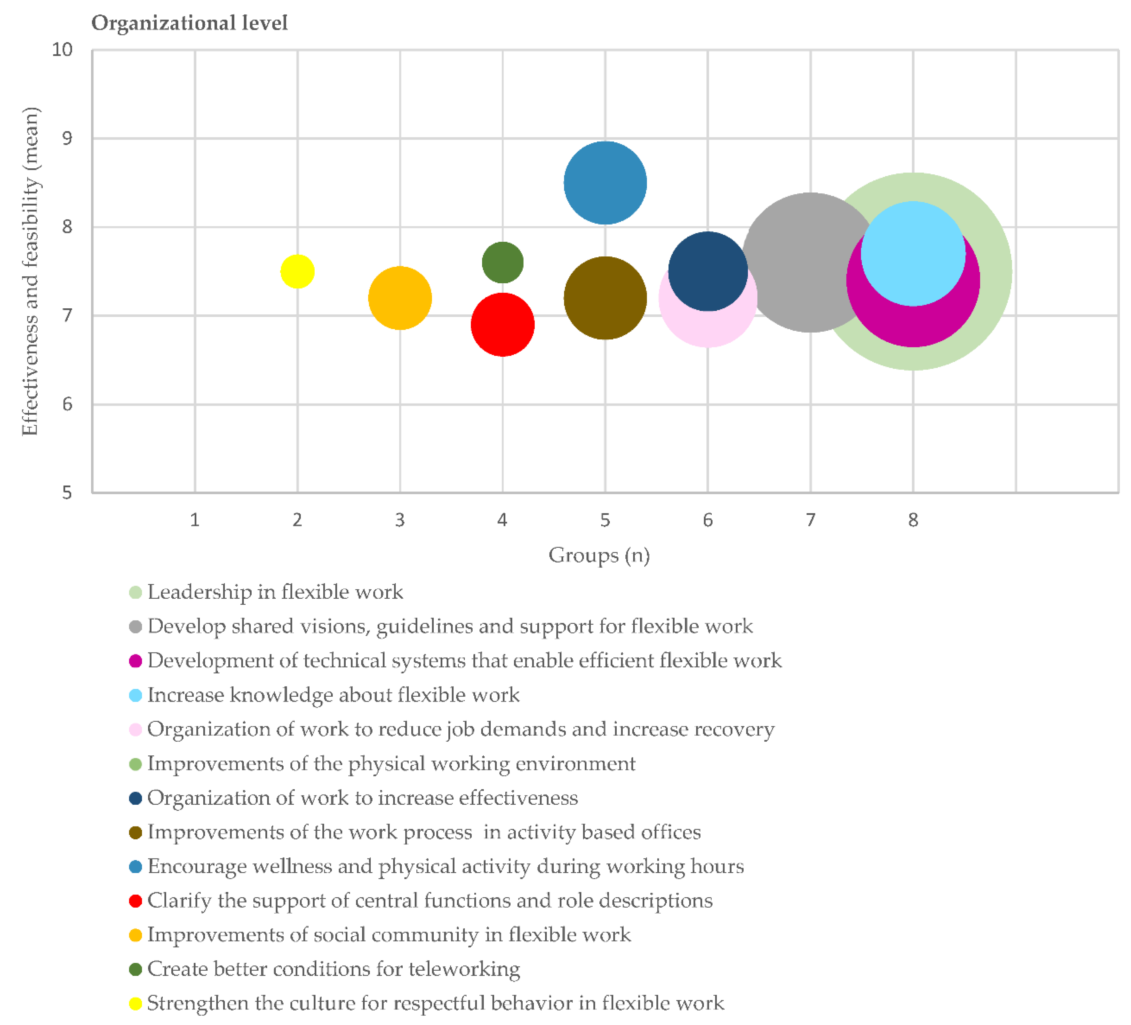 A Participatory Approach to Identify Key Areas for Sustainable Work ...