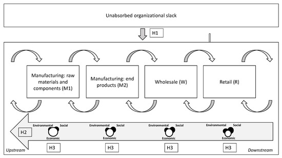 Unravelling Mickey Mouse: The Effect of Supply Chain Position and ...