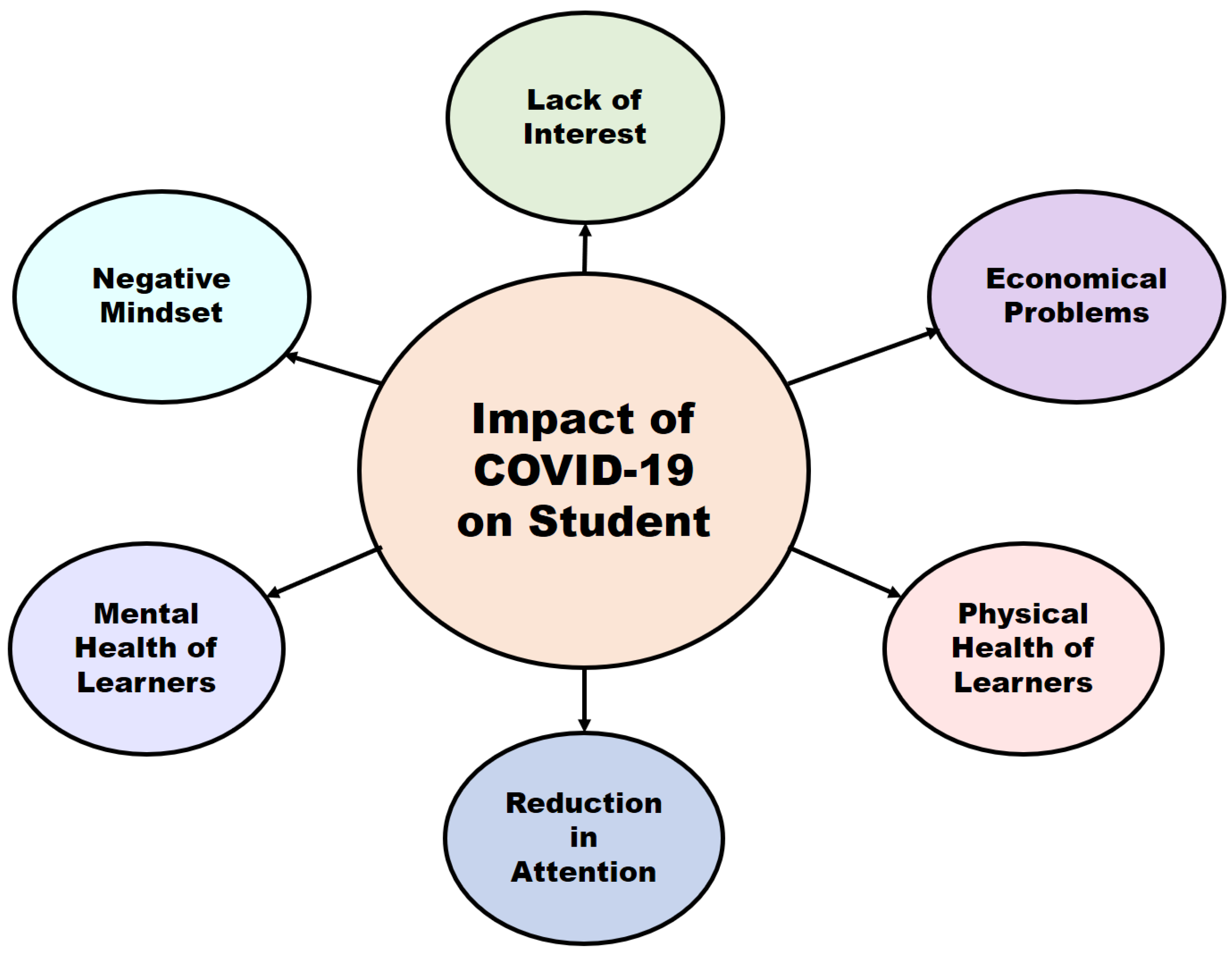 Evaluating the Impact of COVID-19 on Society, Environment, Economy, and ...