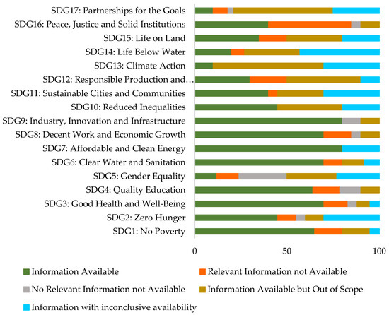 Artificial Intelligence-Driven Digital Technologies to the ...