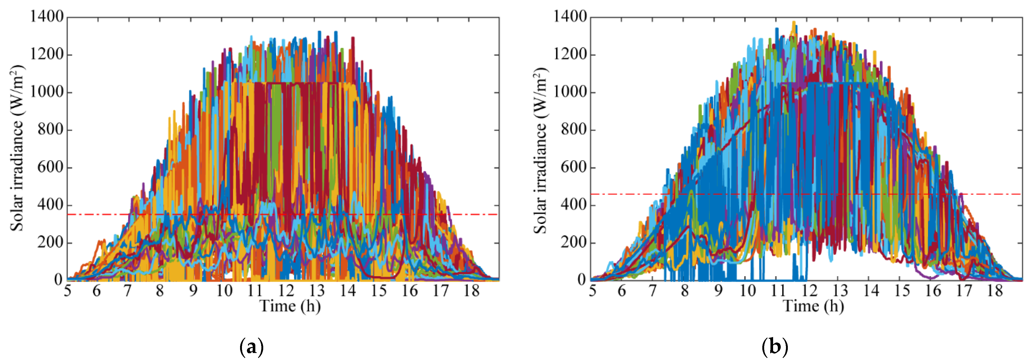 Solar Photovoltaic Power Prediction Using Big Data Tools