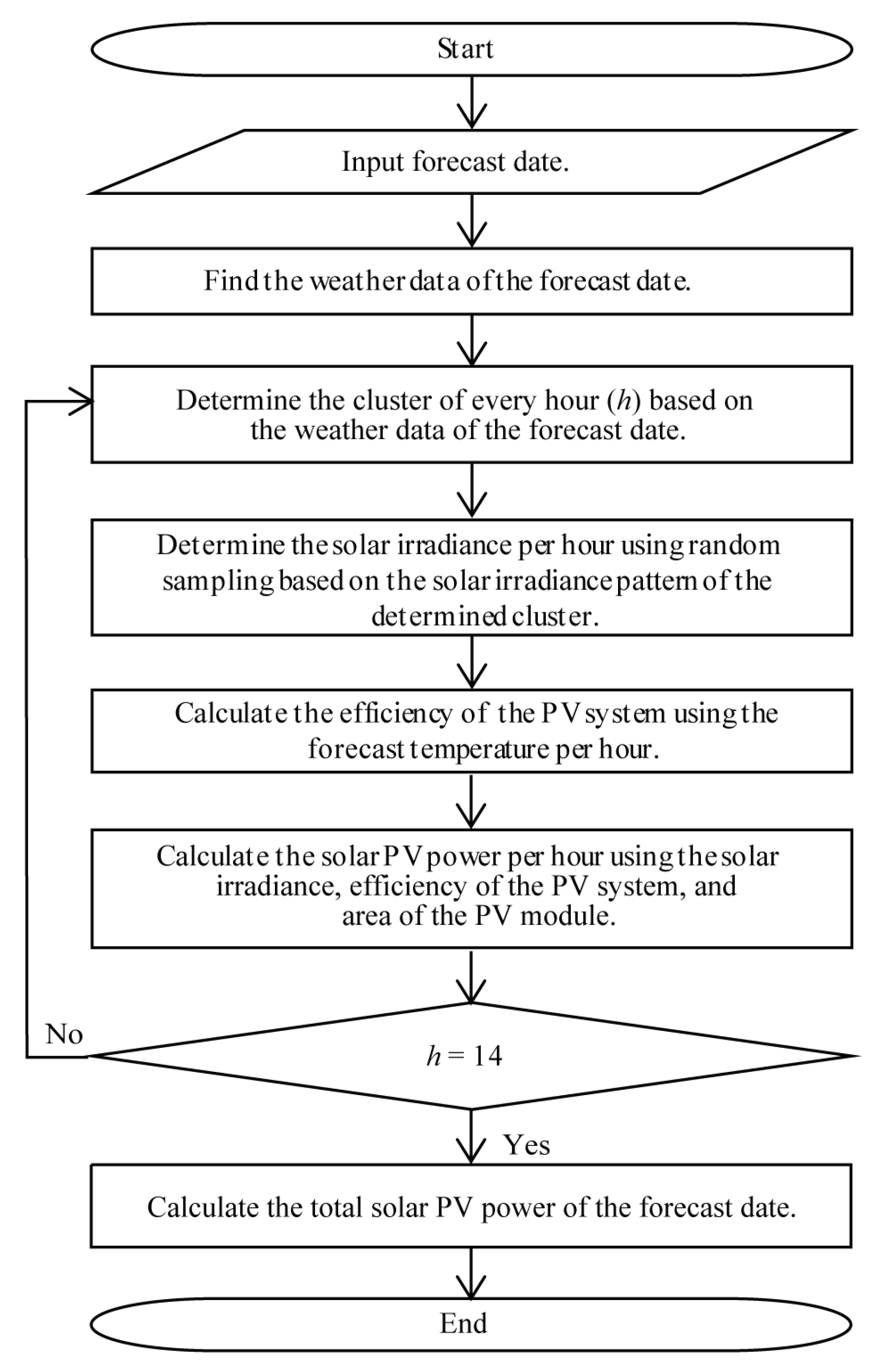 Solar Photovoltaic Power Prediction Using Big Data Tools