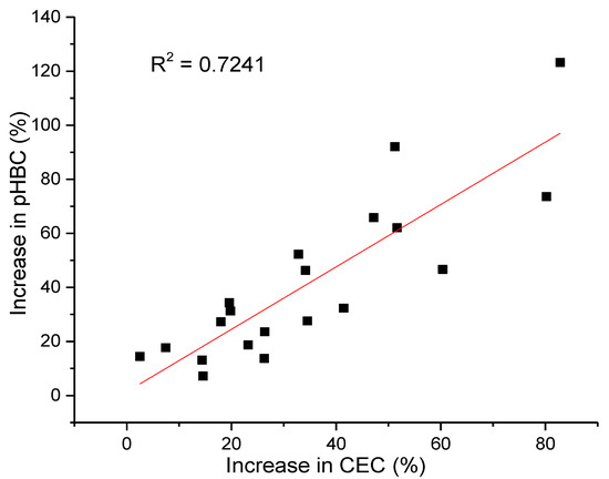 Sustainability | Free Full-Text | A Critical-Systematic Review of the ...