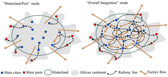 Evolution and Construction Differentiation Pattern of African Railway ...
