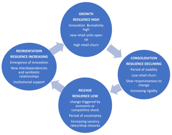 Sustainability | Special Issue : Economic and Social Consequences of ...