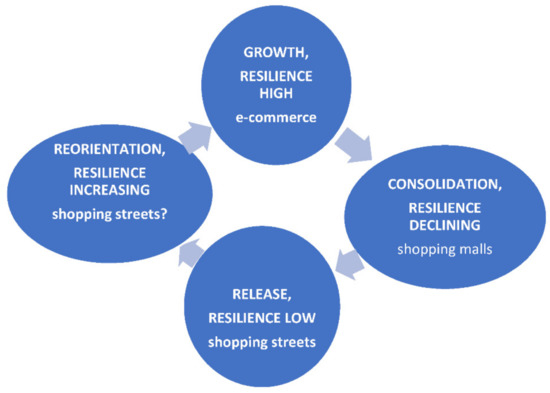Sustainability | Special Issue : Economic and Social Consequences of ...