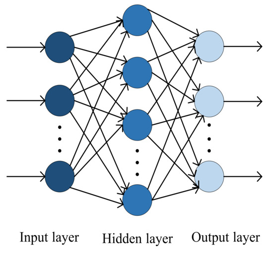 Sustainability | Free Full-Text | Research on Substation Project Cost ...