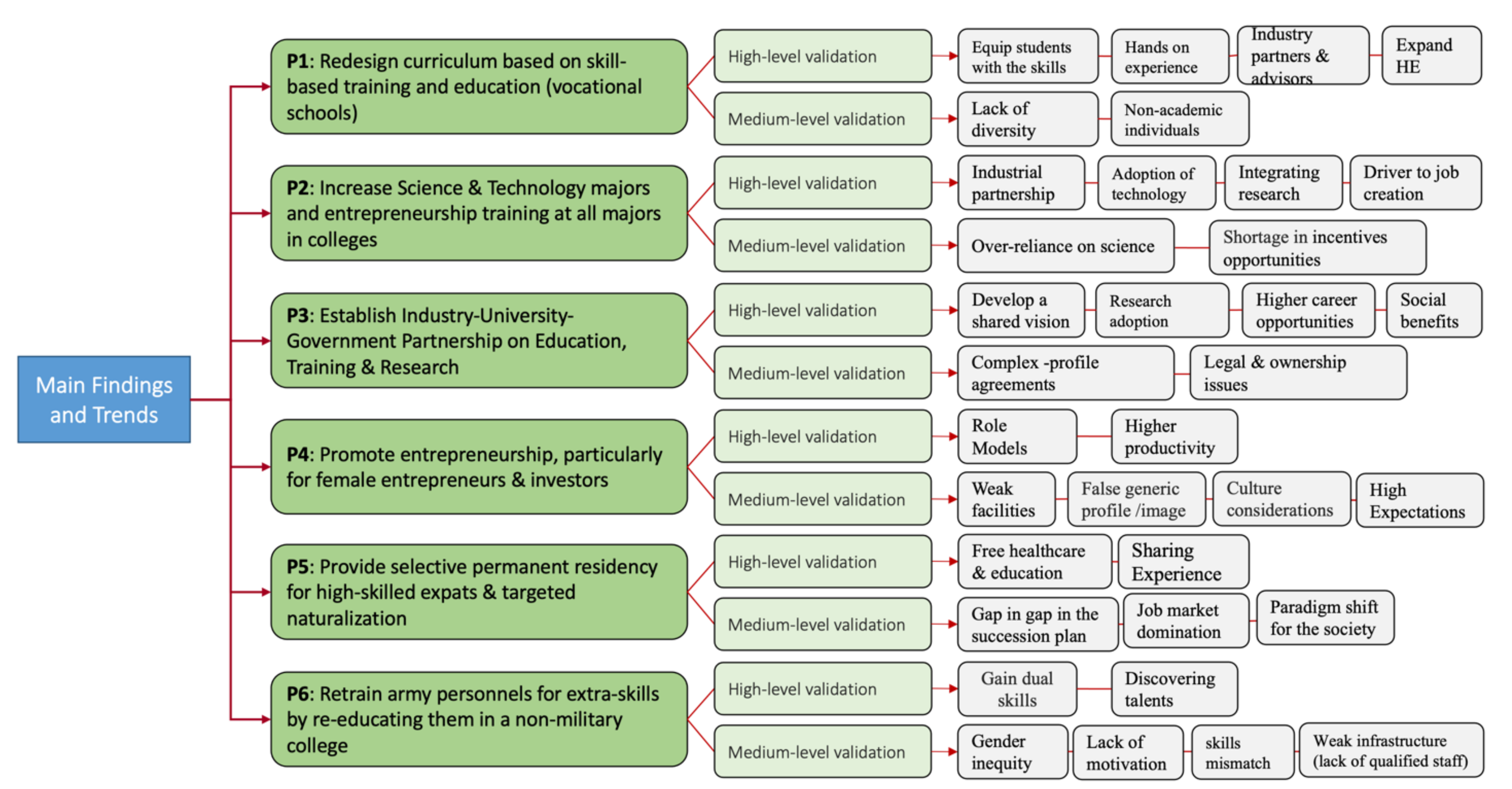 Sustainability | Free Full-Text | Strategizing Human Development for a ...