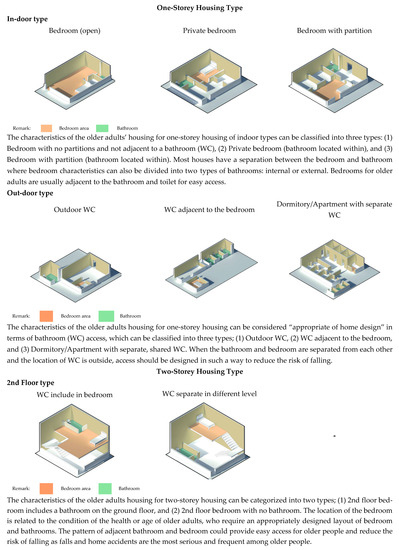 The Association of Falls Risk in Older Adults and Their Living ...