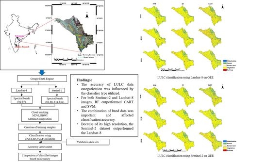 Sustainability | Free Full-Text | Analysis of Land Use and Land Cover ...