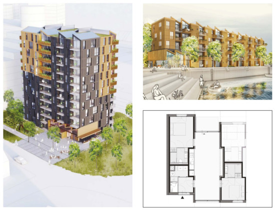 Sustainability | Free Full-Text | New Housing Concepts: Modular ...