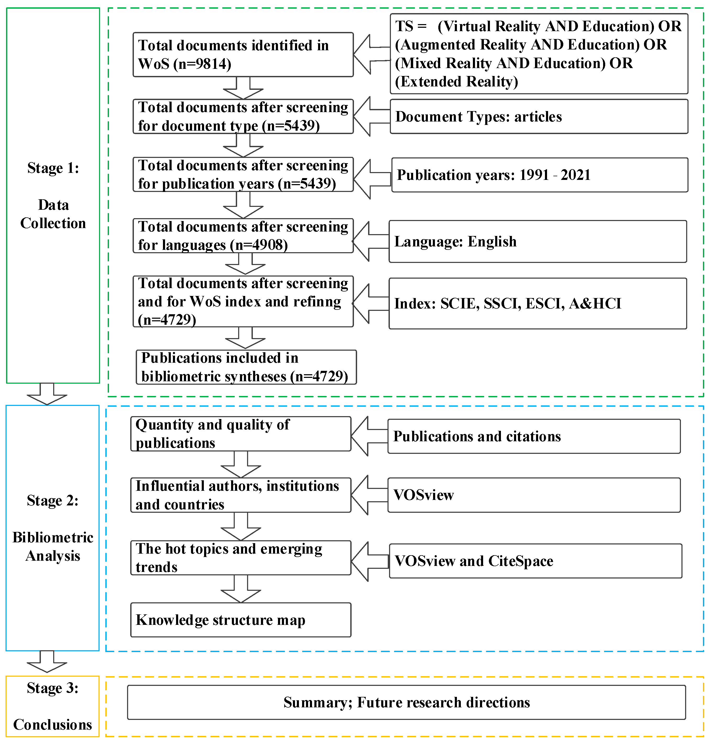 Sustainability | Free Full-Text | The Development of Extended Reality ...