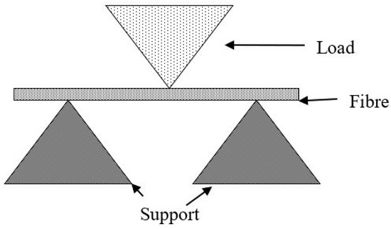 Low Nickel, Ceria Zirconia-Based Micro-Tubular Solid Oxide Fuel Cell: A ...