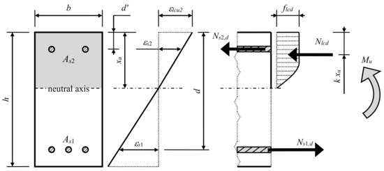 A Parametric Study to Assess Lightweight Aggregate Concrete for Future ...