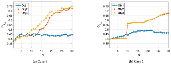 Optimal Load and Energy Management of Aircraft Microgrids Using Multi-Objective Model Predictive ...