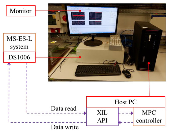 Optimal Load and Energy Management of Aircraft Microgrids Using Multi-Objective Model Predictive ...