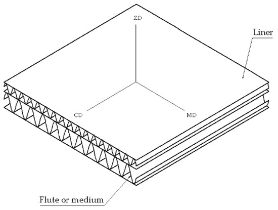 Influence of Stiffeners for Improving the Compressive Strength of ...