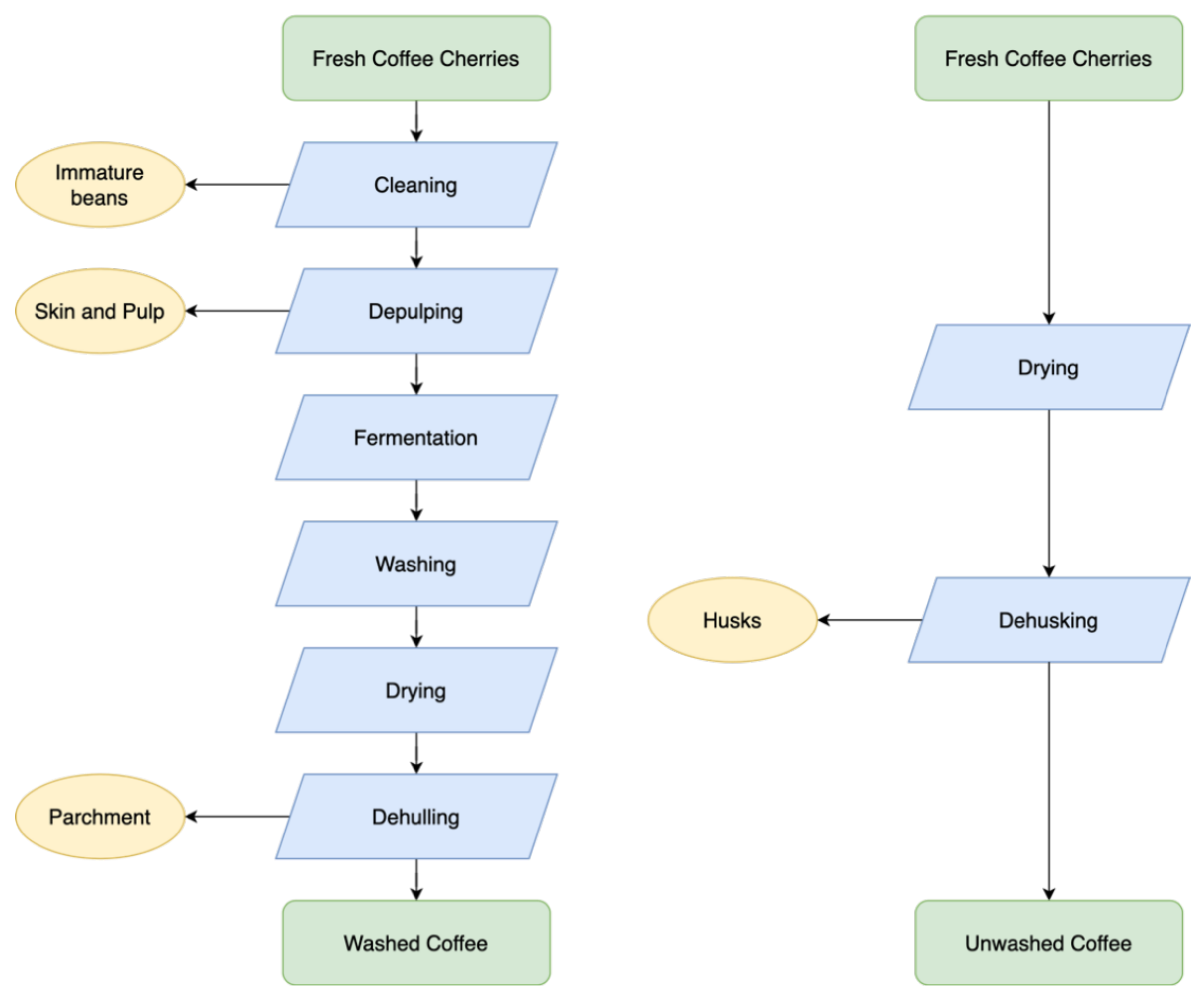 Sustainability | Free Full-Text | Circular Economy Business Models for ...