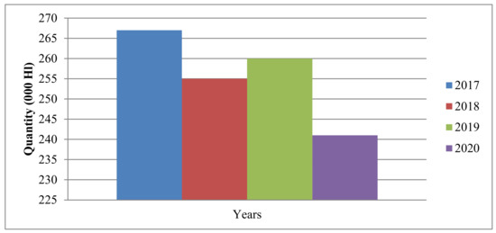 Sustainability | Free Full-Text | AHP, a Reliable Method for Quality ...
